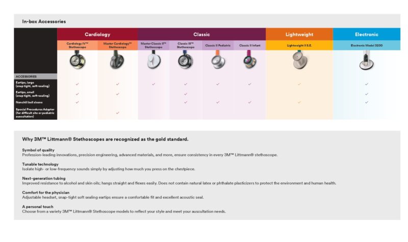 3M Littmann Cardiology IV Diagnostic Stethoscope Rainbow & Plum ...